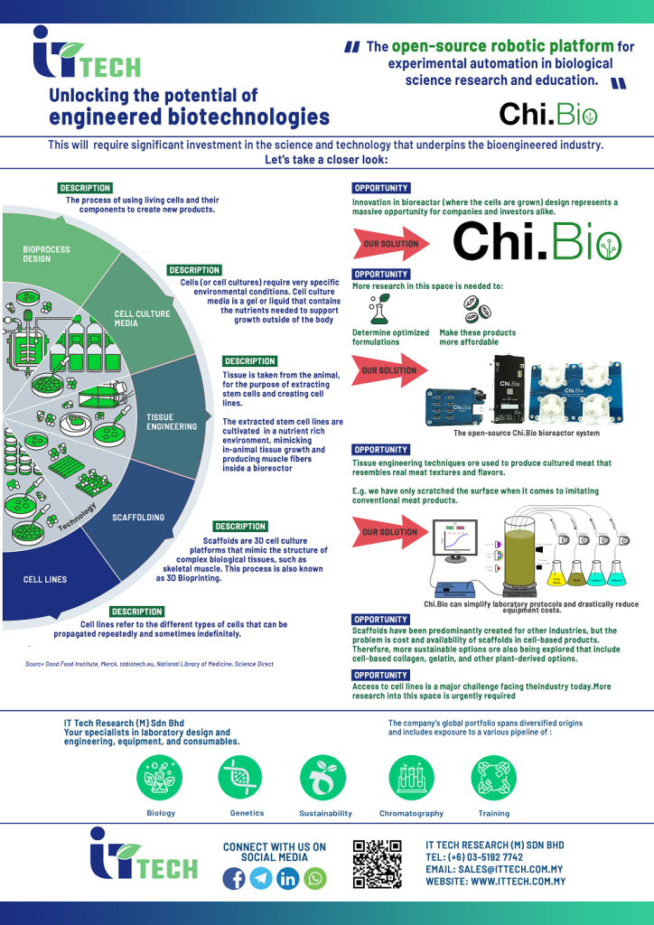 Chi.Bio Mini Bioreactor – IT TECH